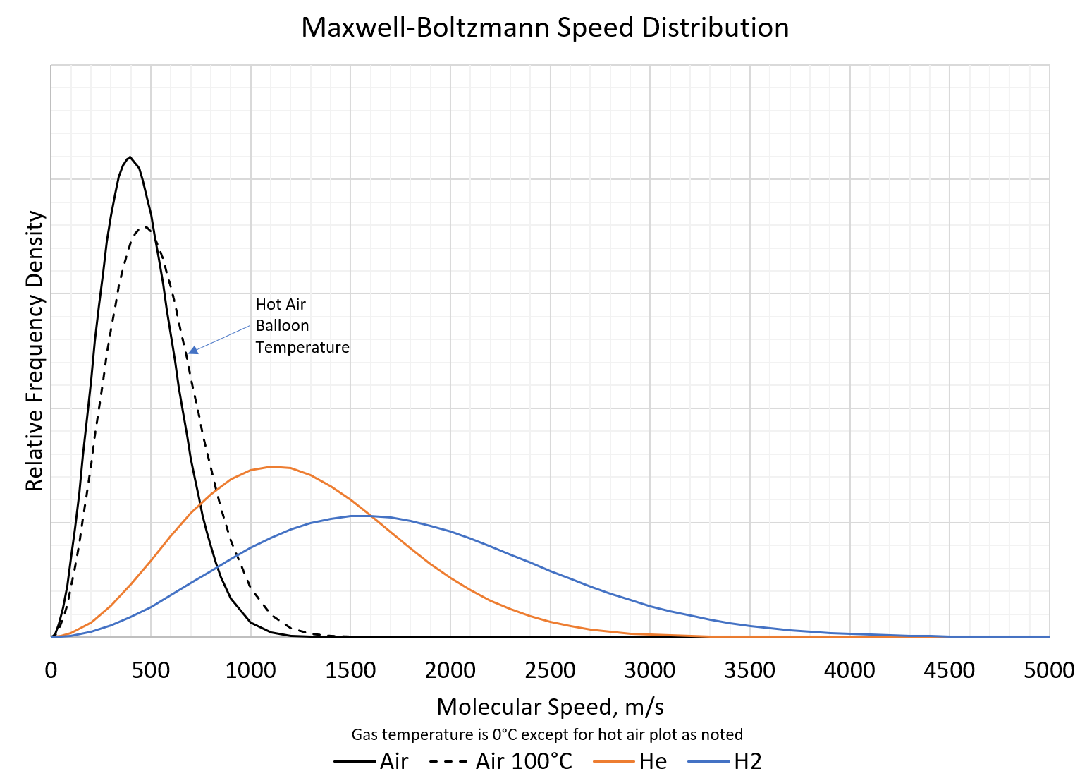 maxwell-boltzmann-speed-distribution-2 – Identifying the micro behind ...