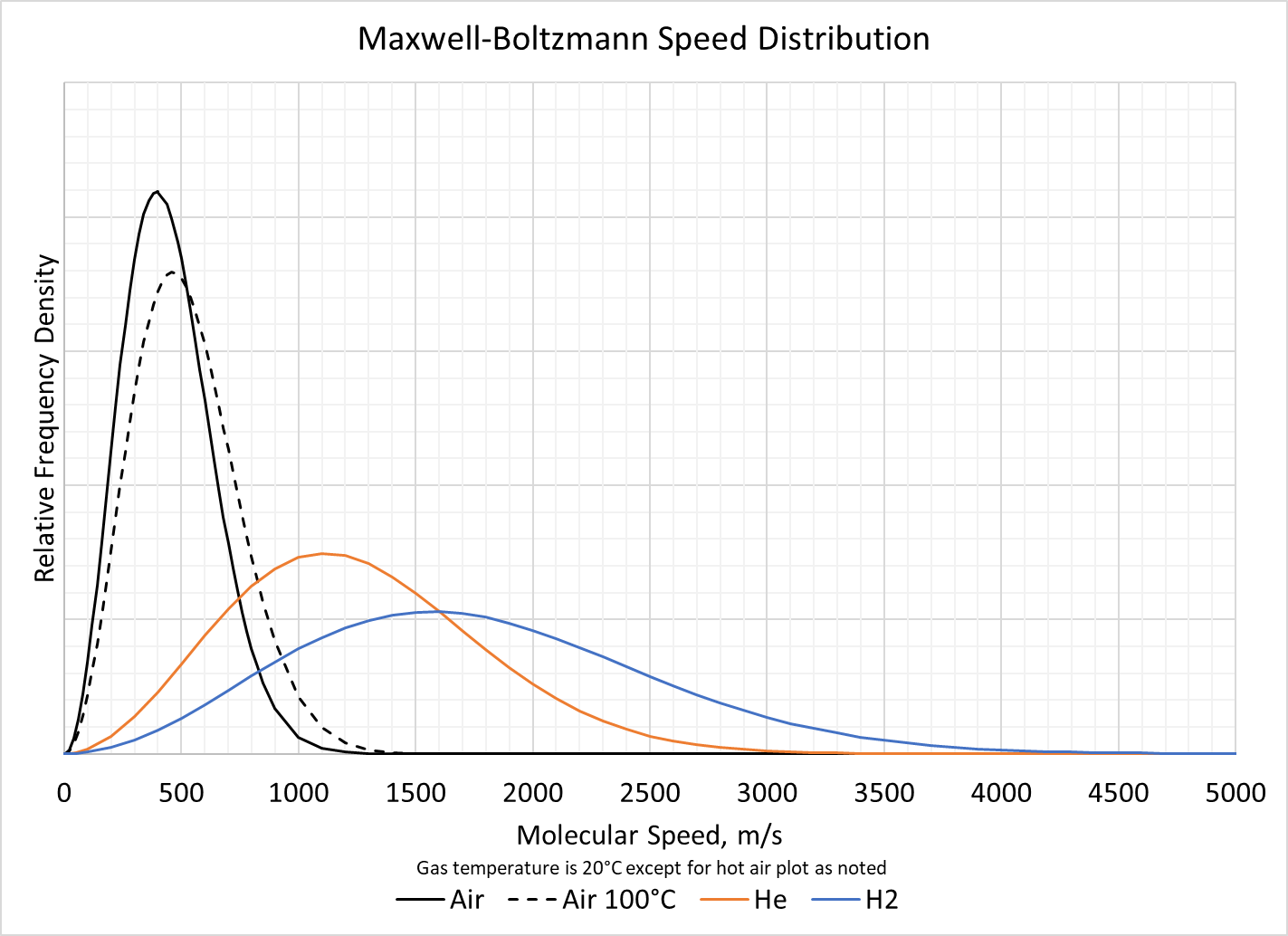 maxwell-boltzmann-speed-distribution – Identifying the micro behind the ...