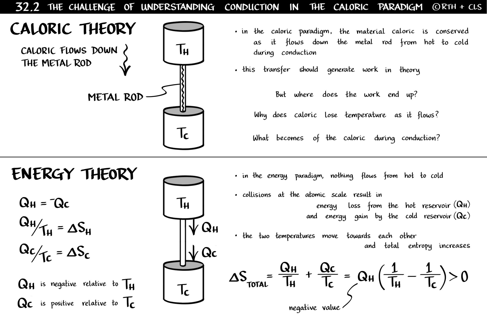Clausius: “The entropy of the universe tends to a maximum” – a ...