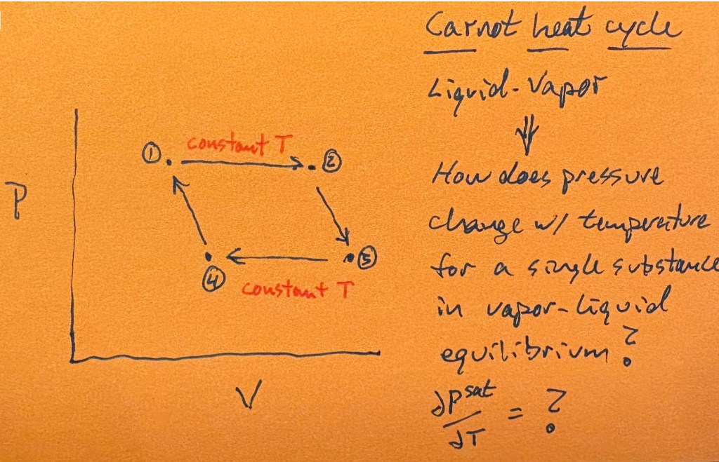 The Clausius-Clapeyron equation – explained – Identifying the micro ...