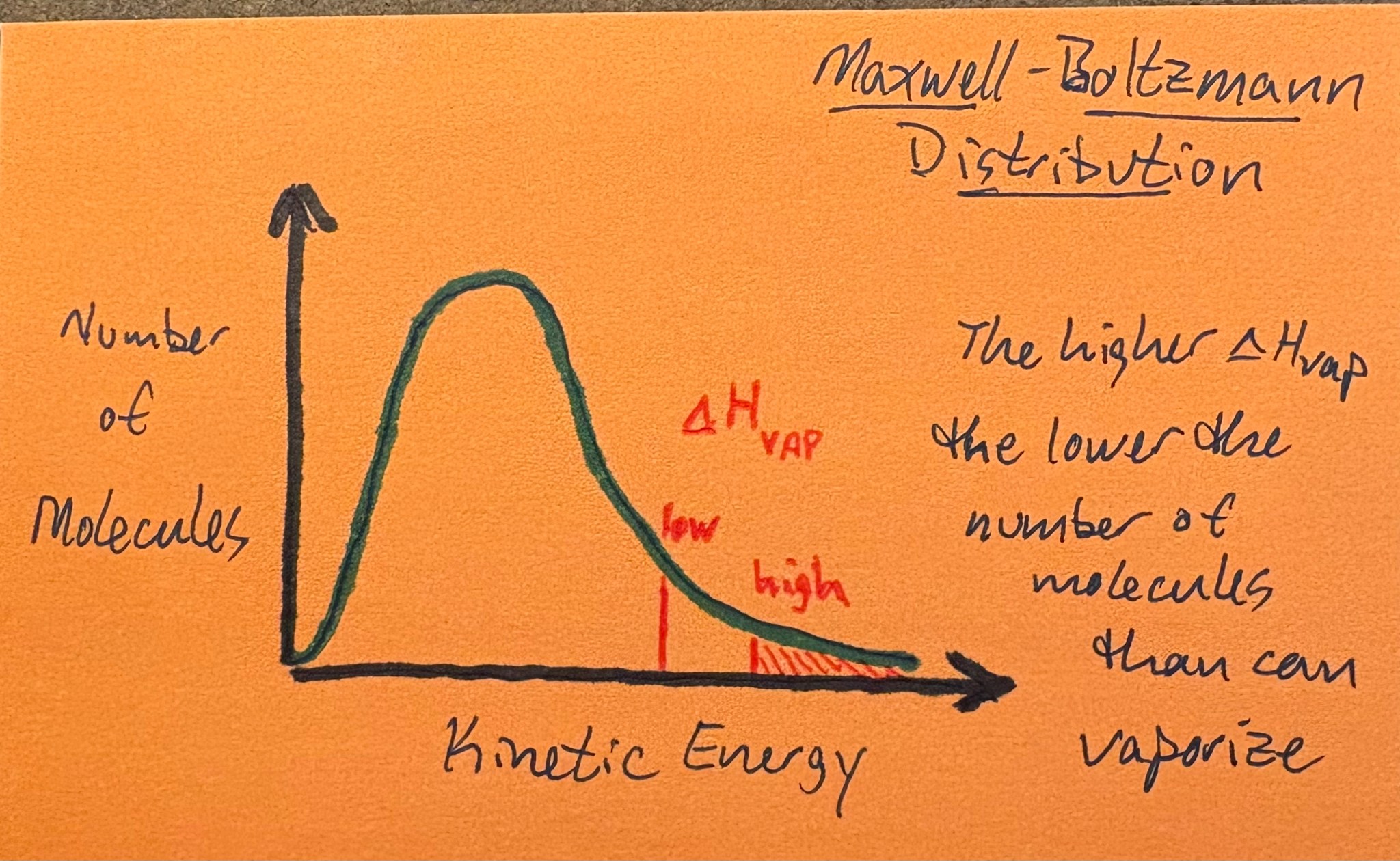 The Clausius-Clapeyron equation – explained – Identifying the micro ...