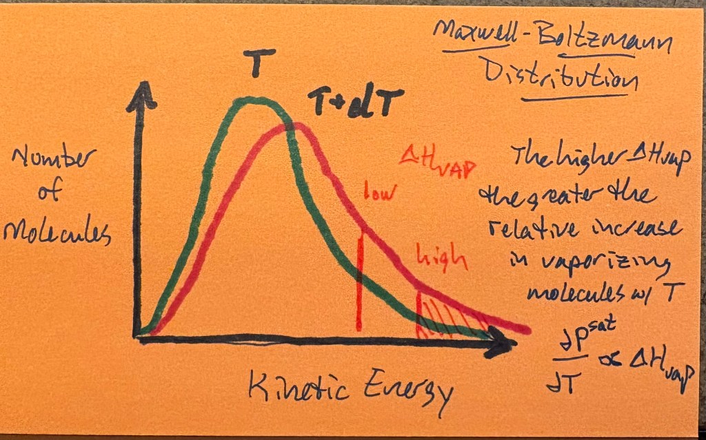 The Clausius-Clapeyron equation – explained – Identifying the micro ...